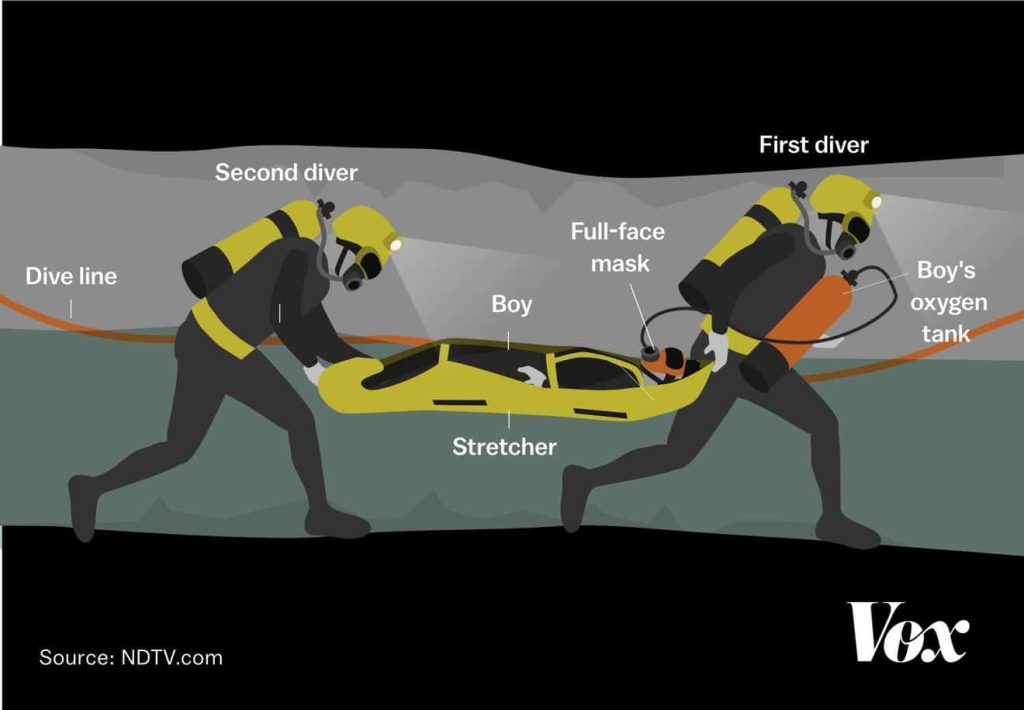 Ocean Medicine Courses | World Extreme Medicine